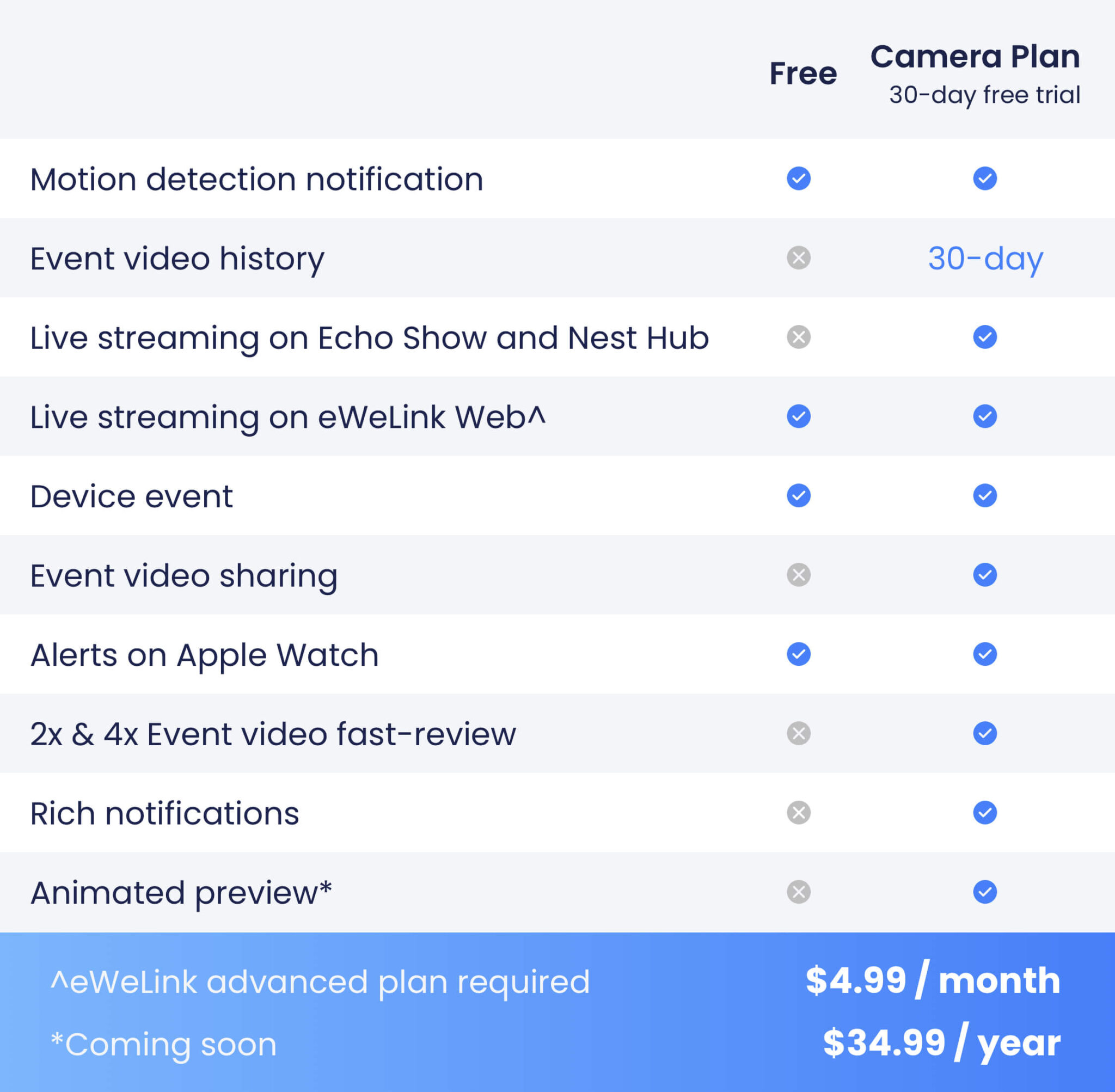 camera plan - eWeLink