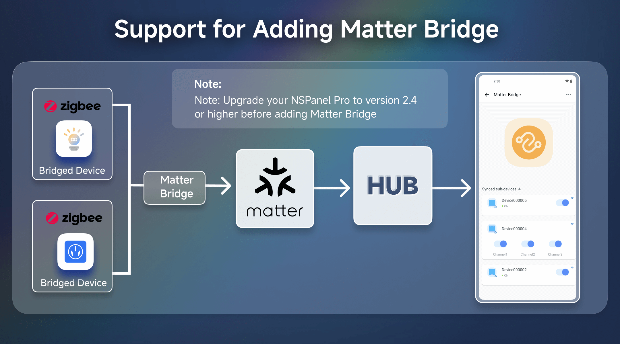 eWeLink App Supports Adding Matter Bridge