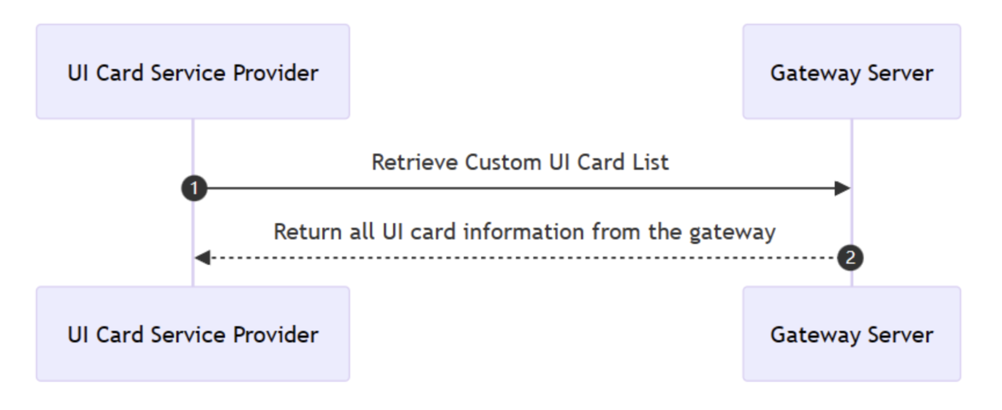 eWeLink CUBE Open API V2 - eWeLink