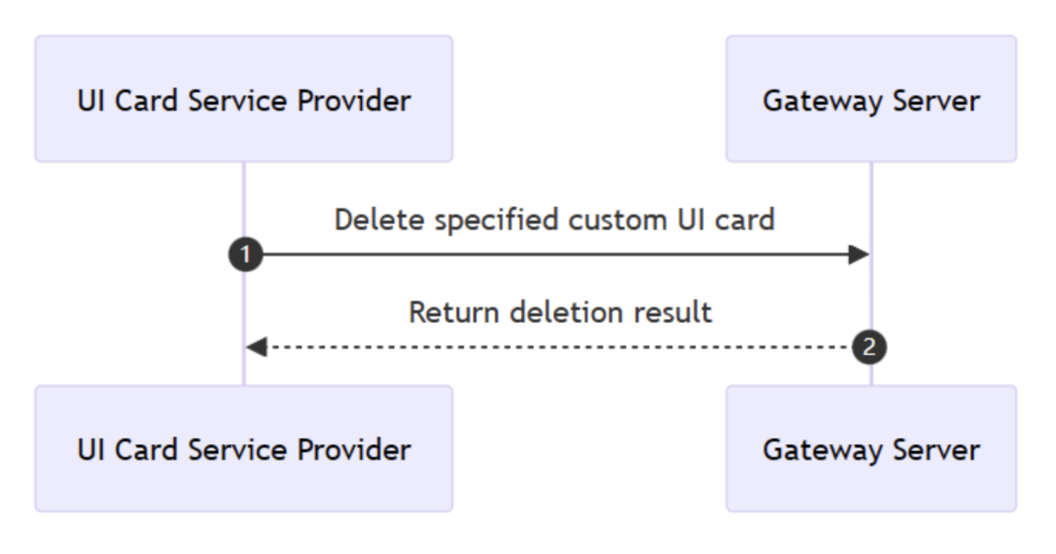 eWeLink CUBE Open API V2 - eWeLink