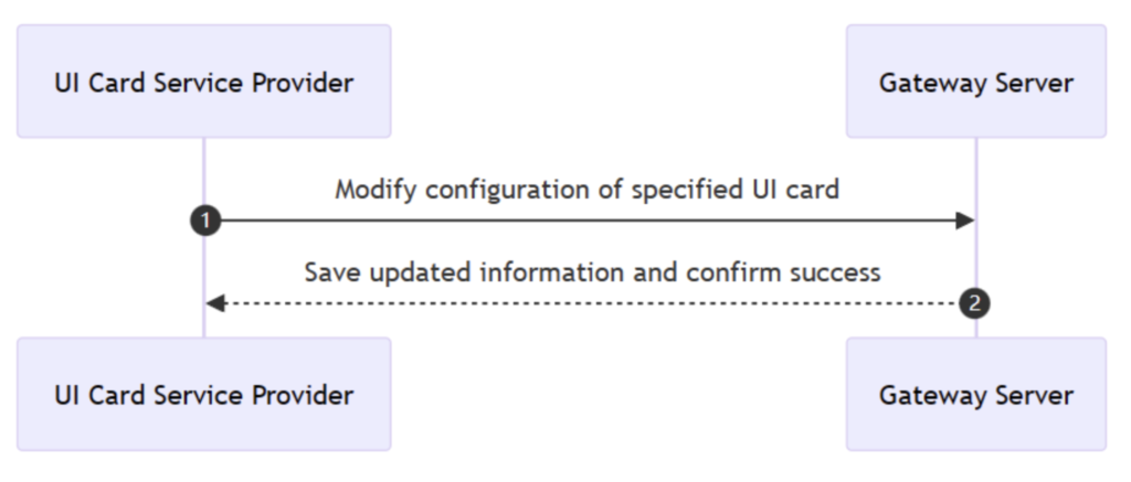 eWeLink CUBE Open API V2 - eWeLink